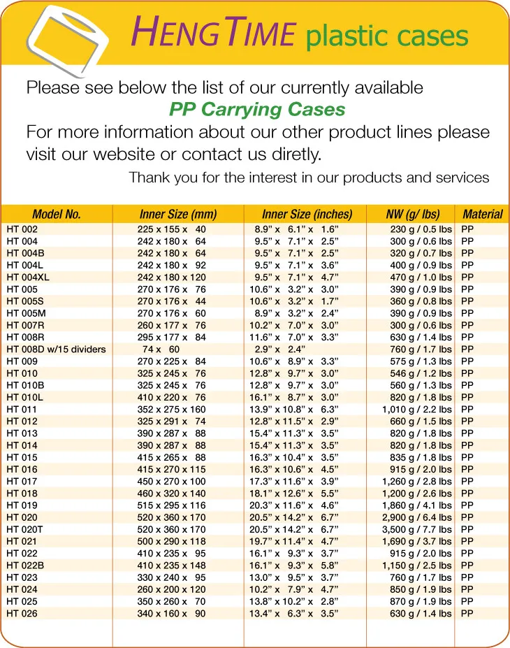 Large Lockable Pcb Plastic Hard Carrying Packing Case - Buy Waterproof ...