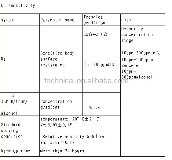 Gas Sensor Mq-135 Mq135 Air Quality Sensor Hazardous Gas Detector ... Gas Sensor Mq-135 Mq135 Air Quality Sensor Hazardous Gas Detector ...