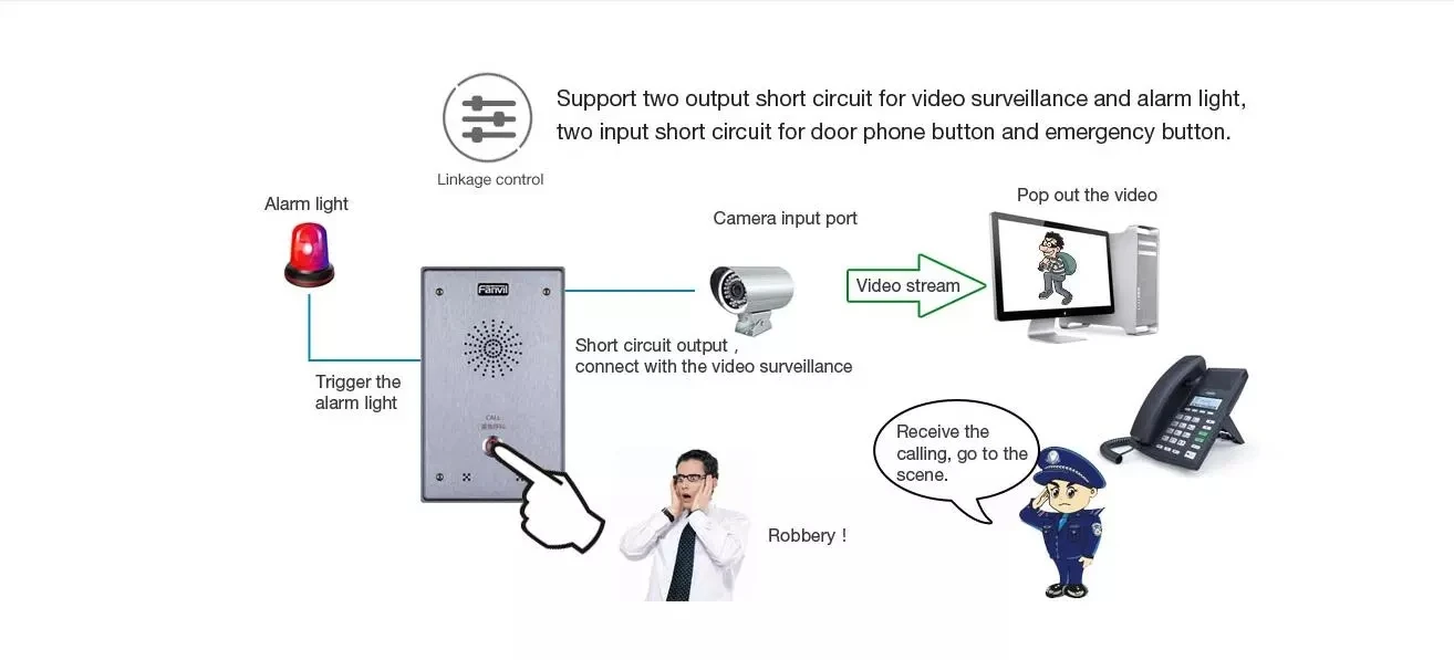 Fanvil I12 Audio Intercom Ip65 Waterproof Ik10 Anti Collision Sip Video ...