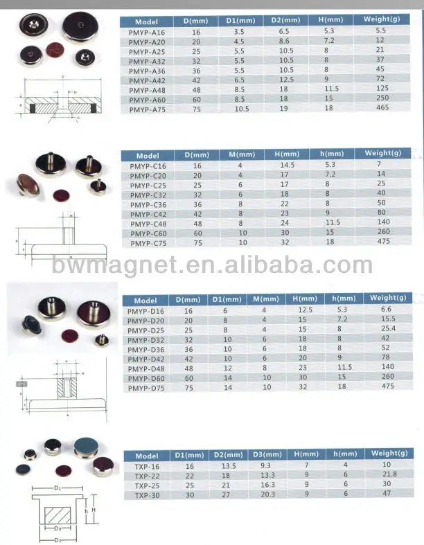 High Quality Thread M3 M6 M8 Strong Force Neodym Pot Magnets - Buy ...