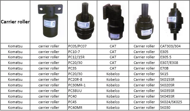 Mini Excavator /carrier Roller/top Roller/upper Roller For Kobelco Sk15 ...