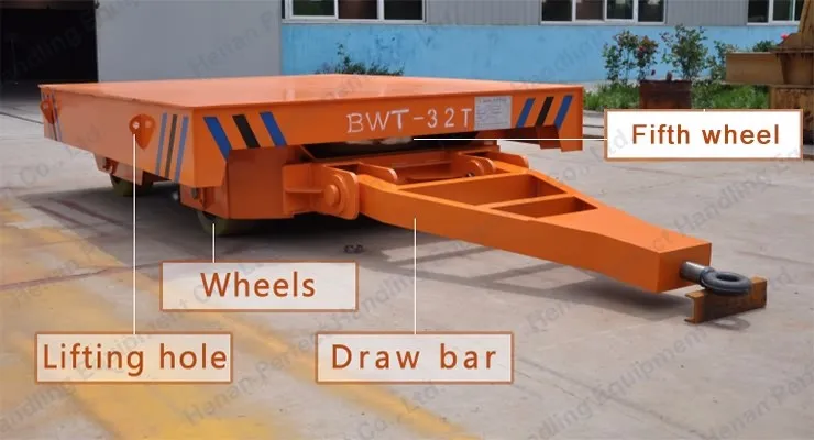 Bwt 20t Tractor Towable Wagon Cart Lowbed Trailer - Buy Tractor Towable ...