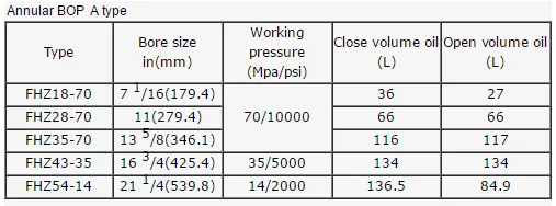 API 16A Annular Blowout Preventer/bop Oil Equipment from China