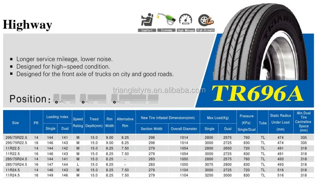 Triangle Brand Bus Tire 11r22.5 Tr696 Super Quality - Buy 11r22.5 ...