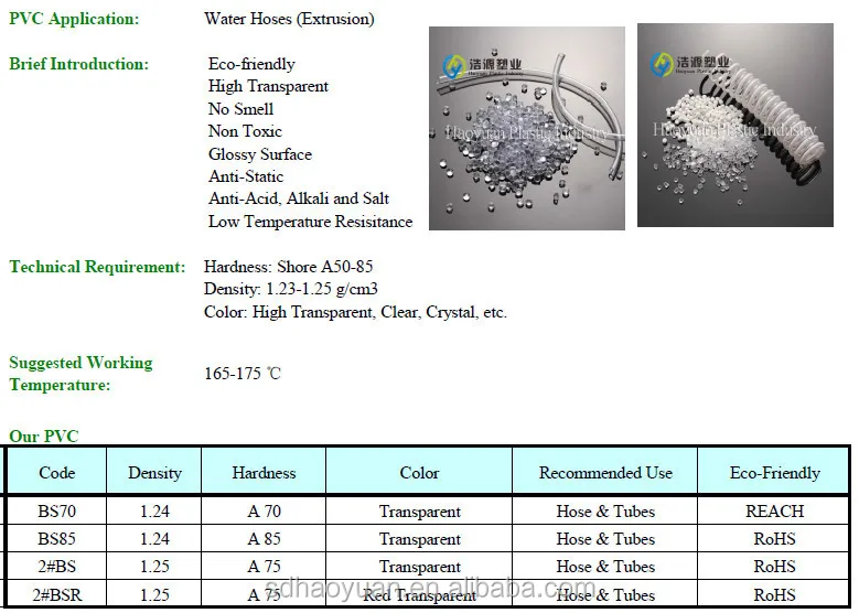 Hardness Shore A 60-65 Spring Hose Pvc Polymer Compounds - Buy Hardness ...