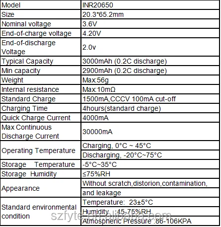 Good Quality Vapcell Inr20650 3000mah Rechargeable Li Ion Battery 20650 ...