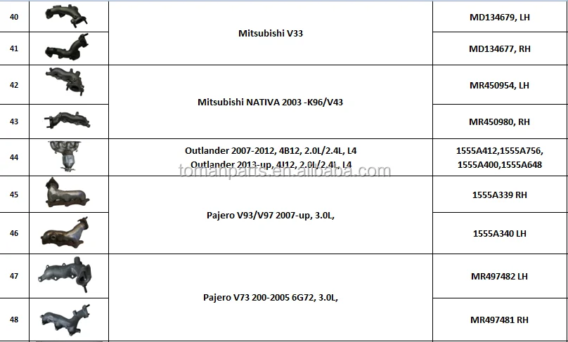 Exhaust Manifold For Chevrolet Captiva Sport 2011-2013 2.4l Oe:12609823 ...