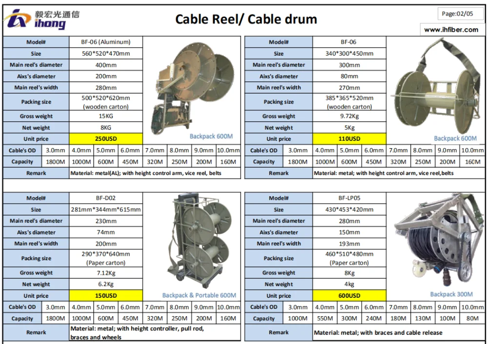 Telecom Use Harsh Environment Fiber Optic Cable Reel Manpack