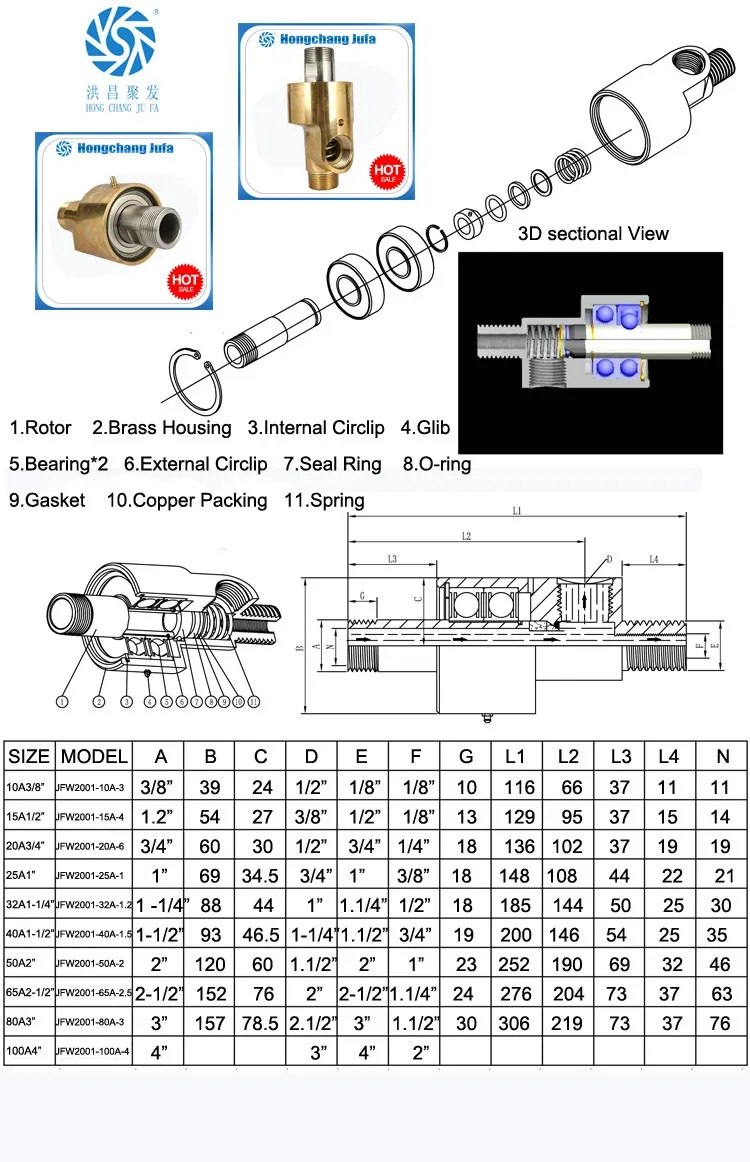 Flexible Conduit Connector Dualflow Rotary Union Rotating Water Swivel ...