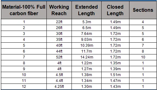 Aluminum Three Section With Locking Tabs/aluminum Or Carbon Telescopic ...