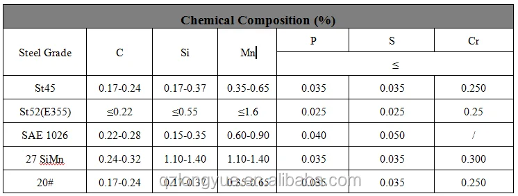 DIN ST52 Seamless Steel Pipe - Cold Drawn Carbon Tube