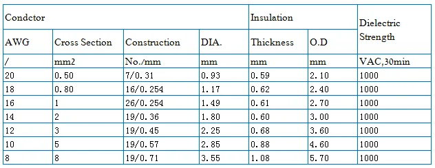 SAE J 1128 TXL GXL SXL XLPE Insulation Automotive Wire