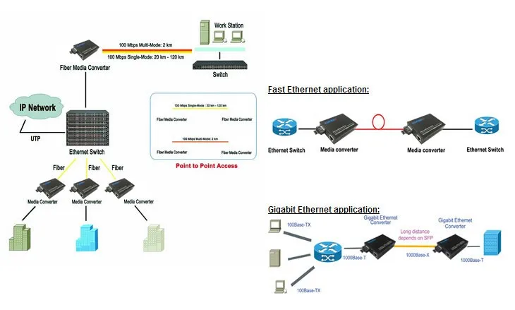 Nufiber Original Media Converter Nf-c570-sfp 10/100m Sfp Fiber To Rj45 ...