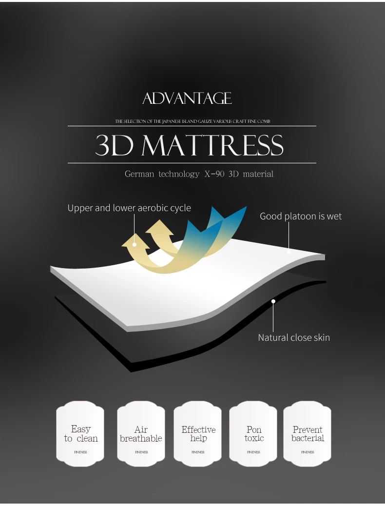 3d Space Material Mattress Durable Suitable For 4 Season Pure 3d ...