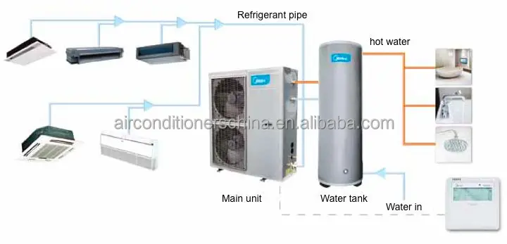 Heat Recovery Digital Vrf Air Conditioning With Hot Water - Buy Digital ...