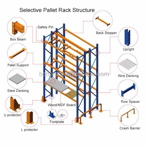 Heavy Duty Steel Structure Selective Pallet Rack for Mold Storage