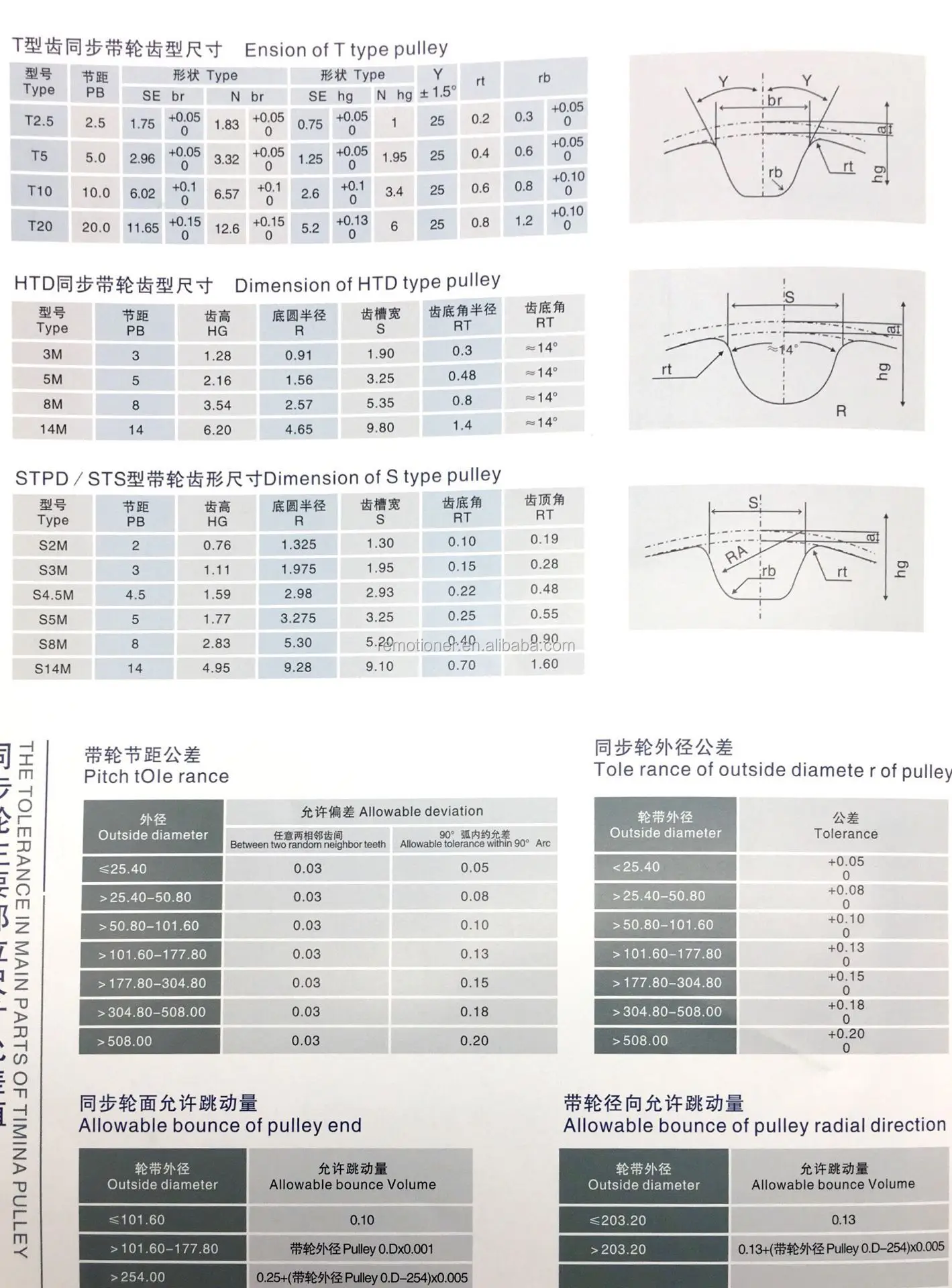 Gt2 Pulley 20 Teeth Bore 5mm 8ft 2.5m 2gt Gt2 Timing Belt For 3d ...