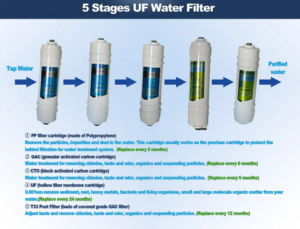 Korea Compact Portable 5 Stages Uf Water Purifier Filter Cabinet ...