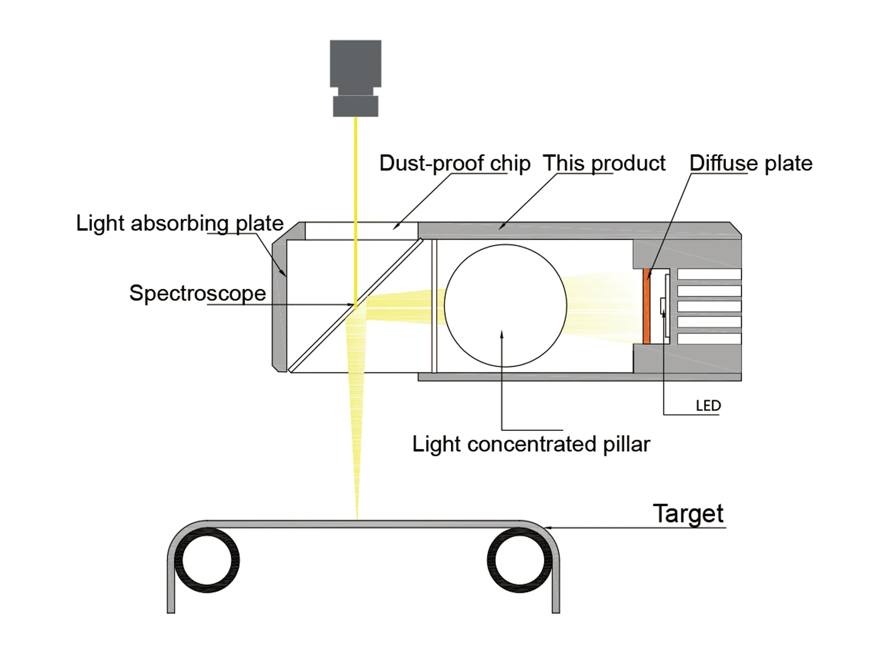 24v Wholesale Professional Machine Vision Coaxial Line Scan Led Light ...
