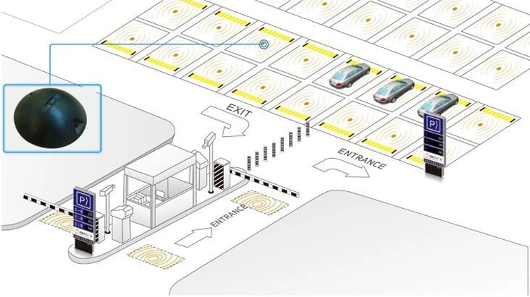 Rosim WPSD-340 - Reliable Wireless Parking Space Detector