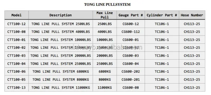 Tong Torque System - Buy Tong Torque System,Tong Torque System,Tong ...