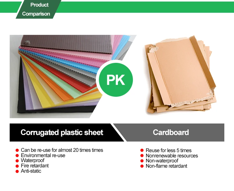 Hot Sale Pp Corrugated Sheet Cardboard Plastic Carton Stand Display ...