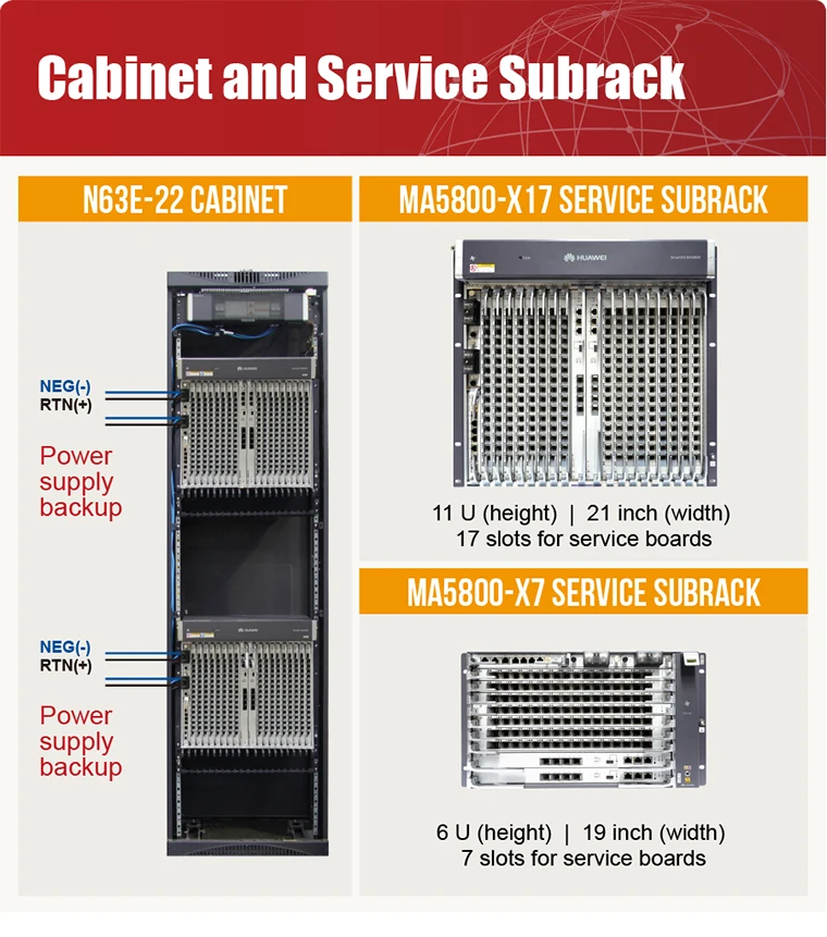 Brand-new Huawei Olt Ma5800 X7 The Latest Product Supports 10 Ports 10g ...