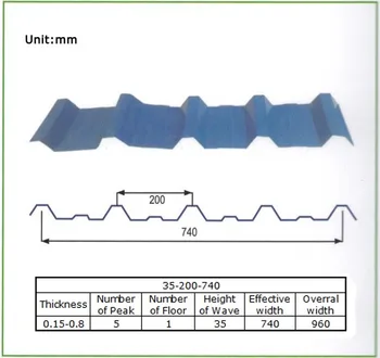 Union Corrugated Steel Roofing,Gauge Thickness Galvanized Corrugated ...
