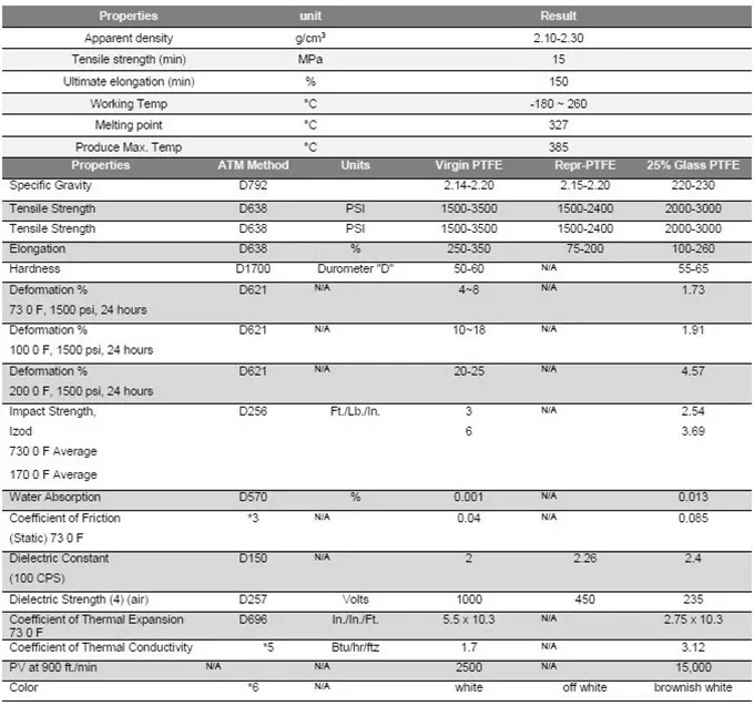 0.5mm~10mm Expanded Ptfe Sheet Eptfe Gasket - Buy Expanded Ptfe Sheet ...