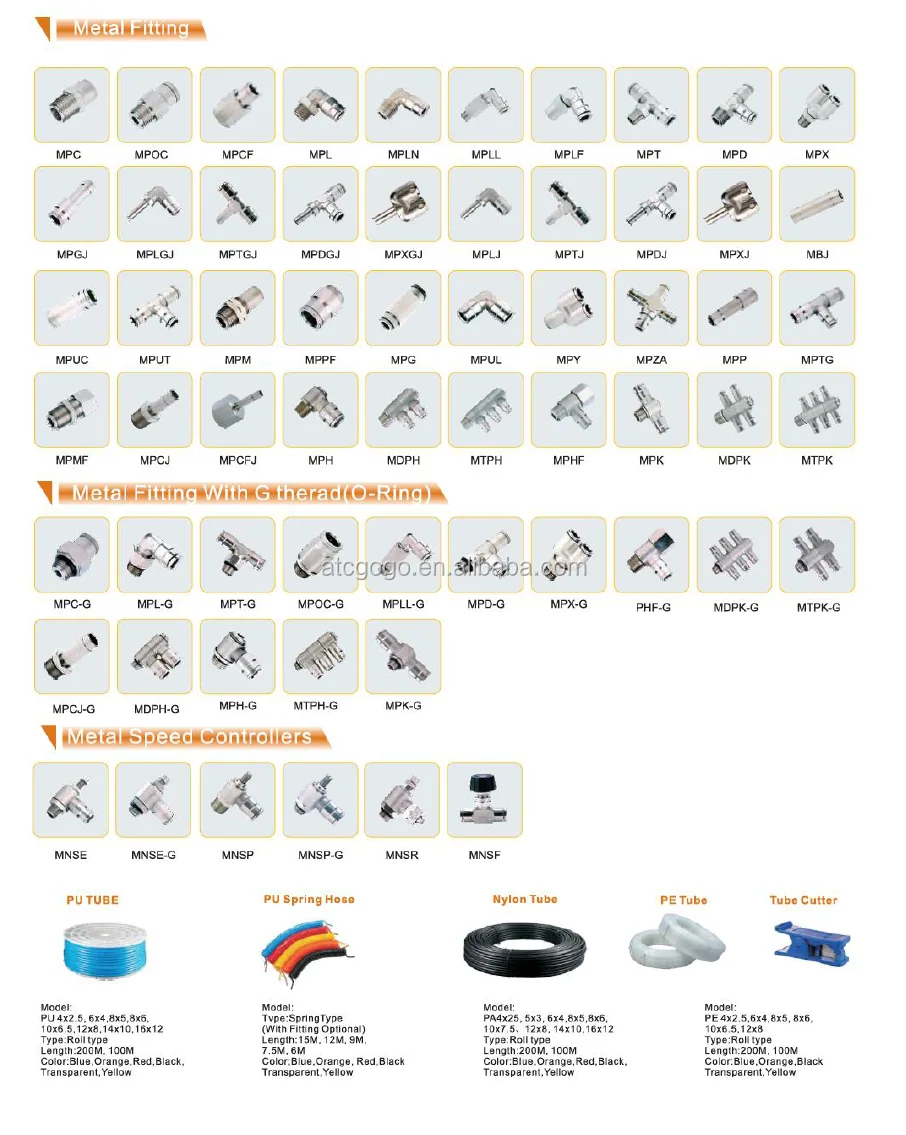 Plastic And Stainless Steel Pneumatic Pipe Fitting Tools Name - Buy ...