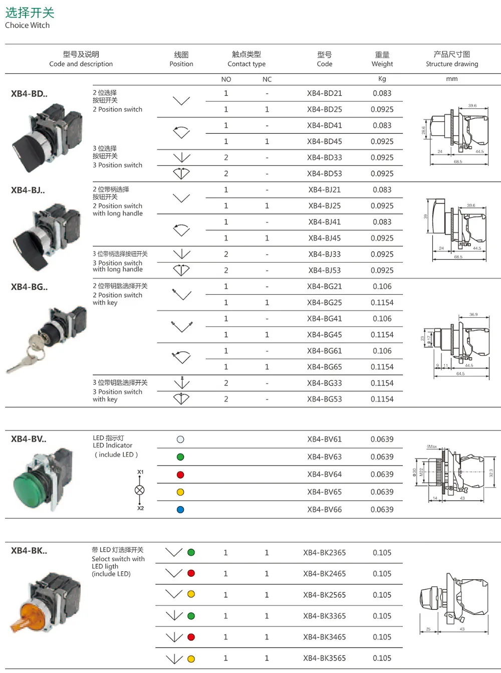 Xb2 Xb4 0mm Bt42 Bt45 60mm Bx42 Bx45 Nc Pas D'arrêt D'urgence Ip65 Ip66 ...