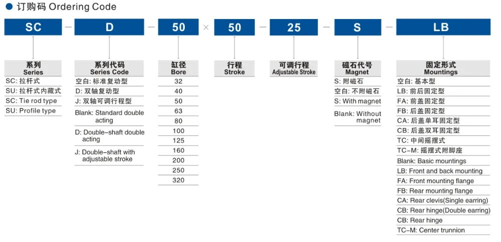 Pneumatic Air Cylinders - YONGYI SC Series for Industrial Use
