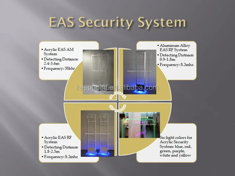 Keeppoint 58khz Eas Am System Detector As Supermarket Alarm Security ...