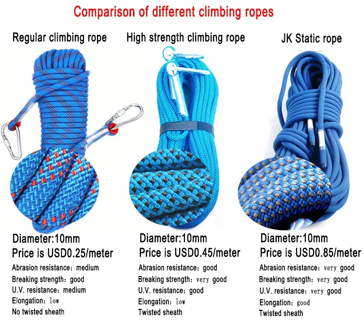 Hot Sale 9mm/10mm/10.5mm/11mm/12mm/13mm/14mm Braided Nylon Static ...