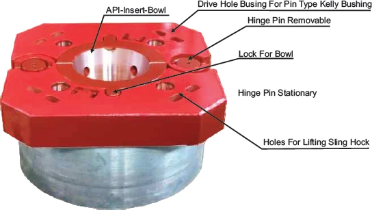 Api Split Master Bushing Square Bushing For Rotary Table - Buy Master ...