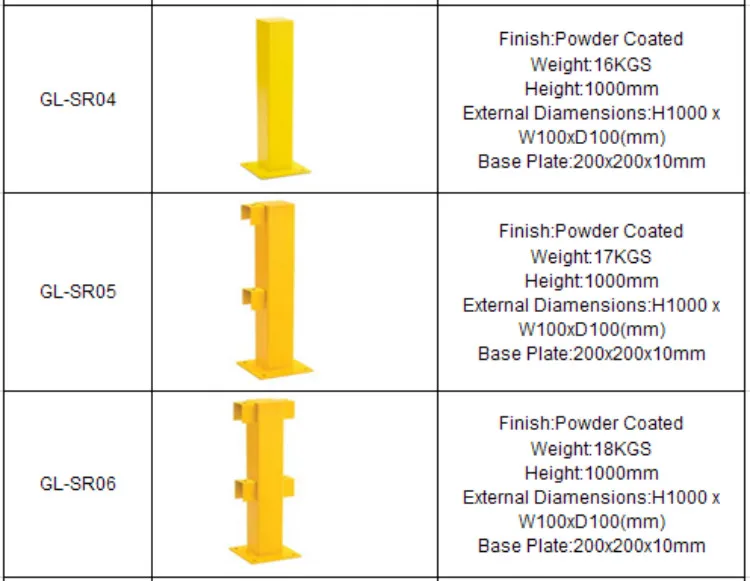 Stainless Steel Guardrails For Supermarkets Trolley,Guard Rails For ...