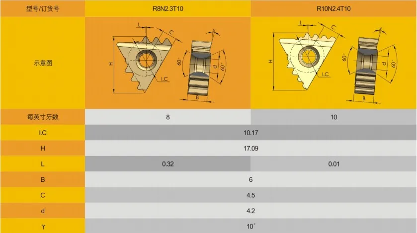 CNC Chaser Tungsten Carbide - Sarmasag Threading Inserts
