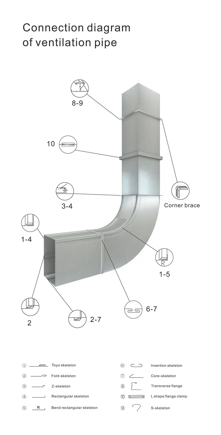 Rectangular 2200w Hvac Duct Pittsburgh Lock Forming Machine ...