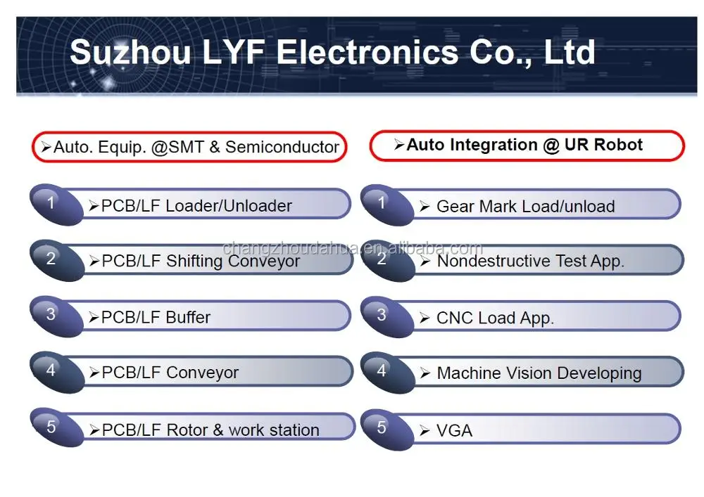 Lead Frame Handling Equipment/lead Frame Magazine Loader/unloader For ...