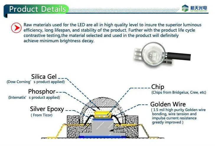 High Power Uv Led 3w 360nm 365nm 370nm - Buy 3w 365nm High Power Uv ...