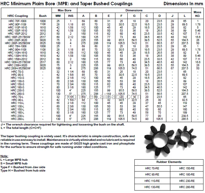 Hrc Flexible Couplings Hrc180b Hrc180f Hrc230h Hrc230b Hrc230f Hrc230h ...