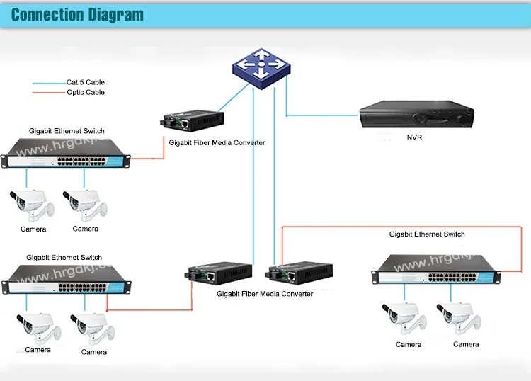 Fiber Optic Switch Hub 24 Port Fiber Switch - Buy Fiber Switch,24 Port ...