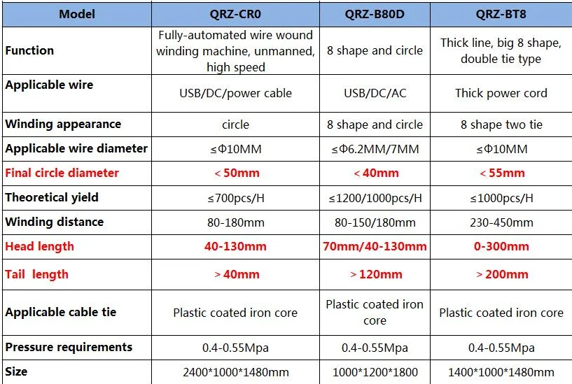 Automatic Coil Winding Machine - High Efficiency & Quality