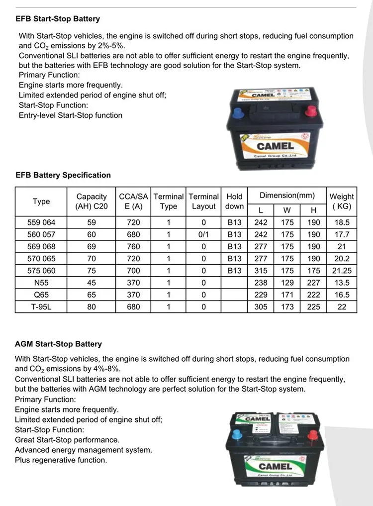 Camel Brand Lead Acid Batteries High Quality Din Mf 12v 100ah 120ah ...