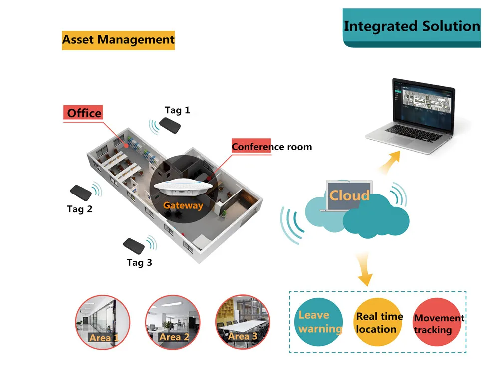 Ble Door Sensor Beacon Bluetooth Ibeacon - Buy Beacon,Personal Locator ...