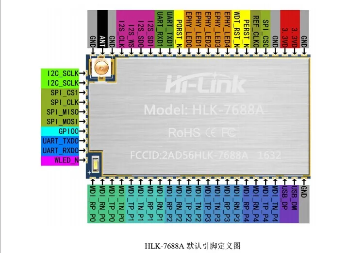 China Low Price JINYUSHI For Hi-link HLK-7688A Development Board UART ...