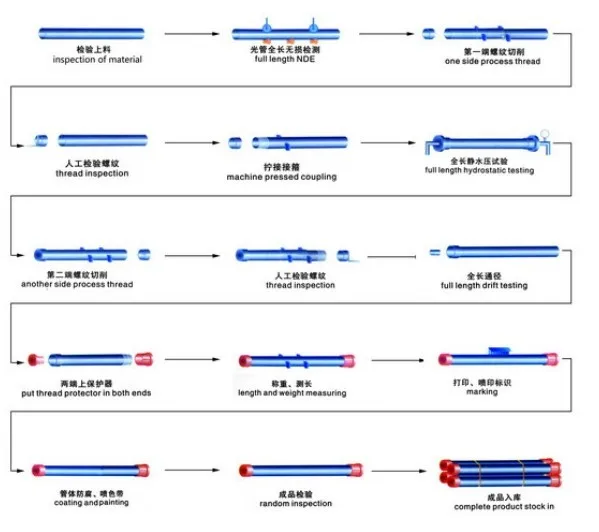 Api Spec 5ct L80 Hydril Cs Ph6 Thread Oil Casing Pipe - Buy Api Spec ...