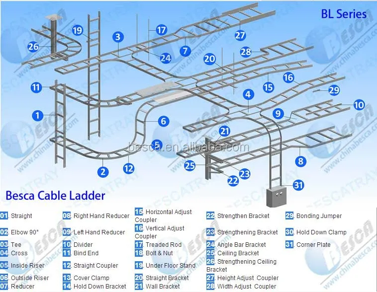 Stainless Steel Ladder Type Cable Tray 100mm Height Cable Ladder - Buy ...