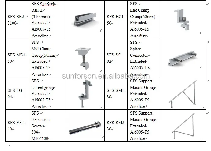 N Type Solar Panel Aluminum Ground Mounting Brackets PV Mounting Racks ...