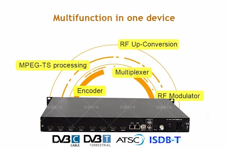 (emi3381) Dibsys 8 Channel 1080p H.264 Ip Encoder/hd Mi To Dvb-t ...